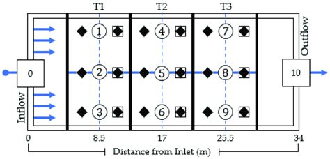 Hf Layout And Experimental Setup Black Diamonds Are Bulk Substrate
