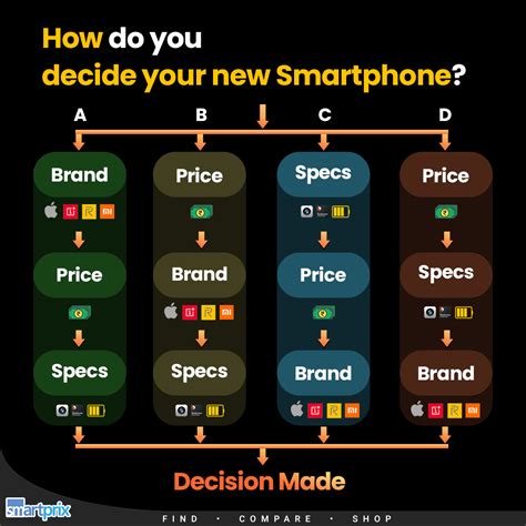 What To Consider When Buying A New Smartphone