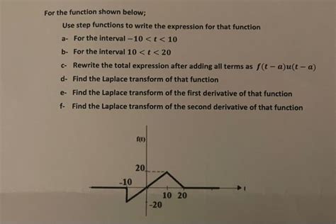 For The Function Shown Below Use Step Functions To Chegg