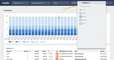 Content Marketing Reporting Tools For Data That Matters