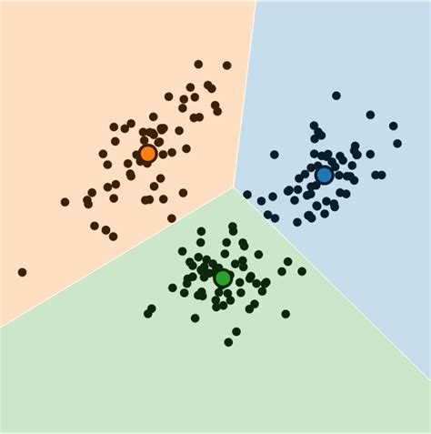 Deep Deep Deep Dive Into K Means Clustering