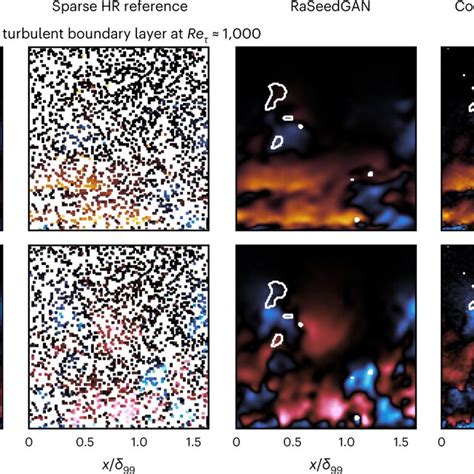experimental turbulent boundary layer at reτ ≈ 1 000 left to right