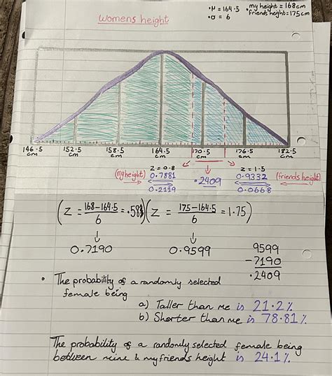 Normal Distribution Curve Rmathshelp