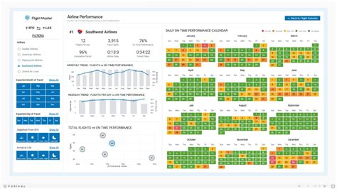 Dashboard With Data 10 Styles For Brides