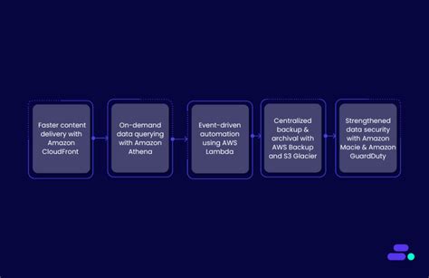 An Easy Guide To Aws Lambda Limits And Quotas In 2025
