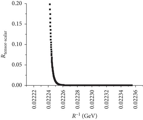 the tensor scalar ratio in the logamediate inflation scenario as a