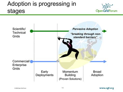 Grid Distributed Computing At Scale Ppt