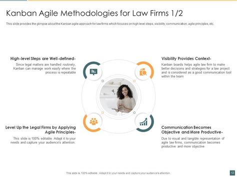 Legal Project Management Lpm Powerpoint Presentation Slides Presentation Graphics