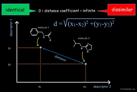 Molecular Similarity Drug Design Org