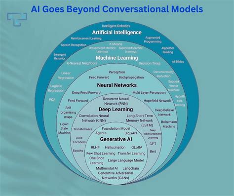 techtics ai on linkedin artificialintelligence machinelearning