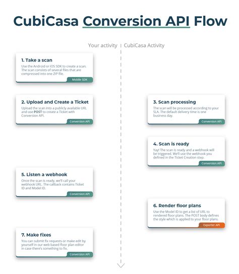 Scan And Fix Files Sfc System Lasopapeak Scan And Fix Files Sfc System Lasopapeak
