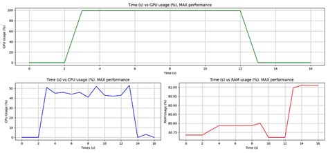 Exploring Nvidia Jetson Orin Nano Super Mode Performance Using Generative Ai