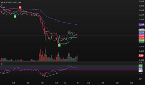 Buy Sell Indikator Dan Strategi TradingView