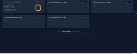 Trend Metric Adds Horizontal Scrollbar After Hover Over Node · Issue 4188 · Laravelnova Issues
