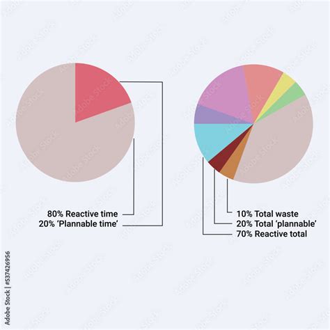 Pie Chart With Different Portion And In Different Colors Usage Of
