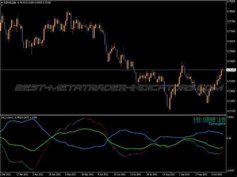 Two Line Custom Signals Indicator ⋆ Great Mt4 Indicators Mq4 Or Ex4 ⋆ Best Metatrader