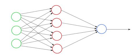 Activation Functions Sigmoid Tanh Relu Leaky Relu Softmax