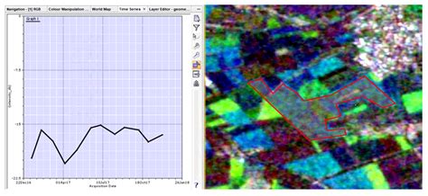 Sar Time Series Analysis Tool Microwave Toolbox Step Forum