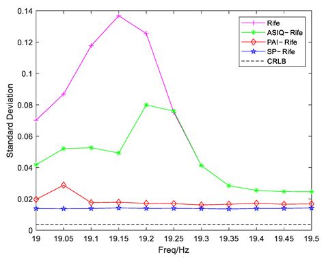 applied sciences free full text frequency estimation algorithm for