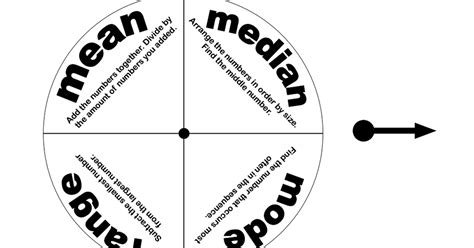 Mean Median Mode Range Game Pdf Mean Median And Mode Everyday Math Teaching Math