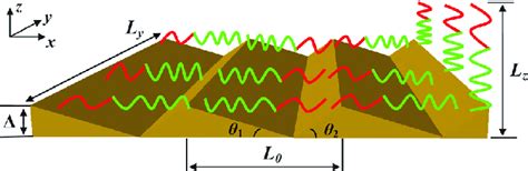 Schematic illustration of the directed self-assembly model of diblock ...