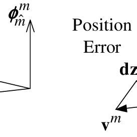 Angular And Position Error Visualization Download Scientific Diagram