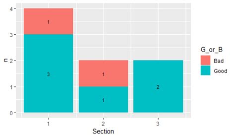 R Need Help Plotting A Ggplot Stack Overflow
