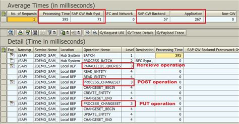 Odata Batch Processing Part 2 Sap Community