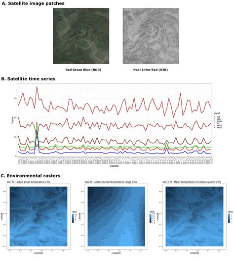 Geolifeclef Lifeclef X Fgvc Kaggle