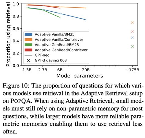 When Not To Trust Llm Entity Knowledge Liu Xiyang