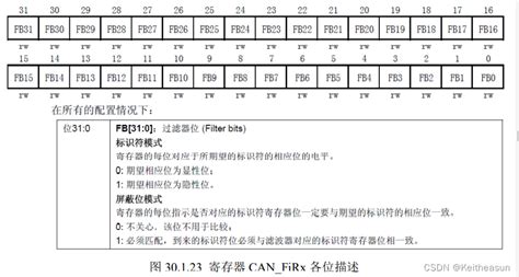 stm32 can总线寄存器配置详解 csdn博客