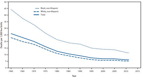 Reducing Infant Mortality Rates The Quantitative Peace