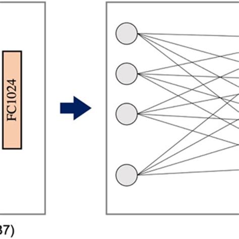 The Overall Structure Of The CNN Model From The Data Input The Download Scientific Diagram