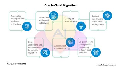 Pin On Oracle Cloud