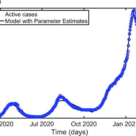 Schematic Diagram Of The Proposed Mathematical Model Download