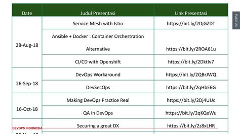 Devops Indonesia 12 Announcement Devops Indonesia Meetup Shopee Pptx