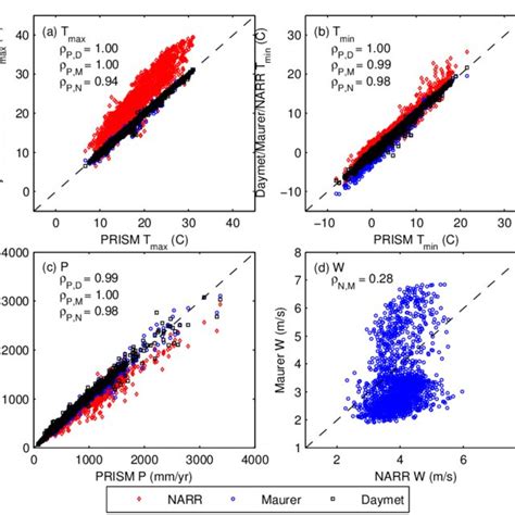 Effect Of Spatial Resolution In Hydrologic Modeling Download Scientific Diagram