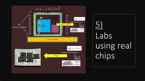 five reasons why you need vlsi and risc v education board ‘vsdsquadron