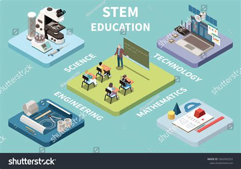 Stem Science Engineering Mathematics Technology Education Stock Vector Royalty Free 1662565252