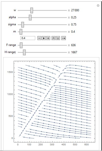 Plotting How To Make A Phase Portrait For Two Ode System
