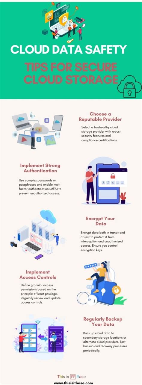 Cloud Data Your Essential Guide To Secure Scalable Storage