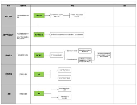 开发指引jsapi支付微信支付商户文档中心