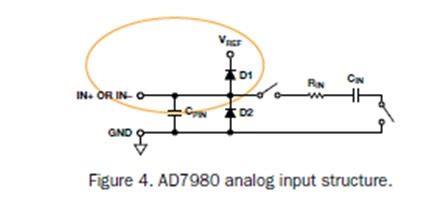Voltage Reference Design For Precision Successive Approximation ADCs Electronics Maker