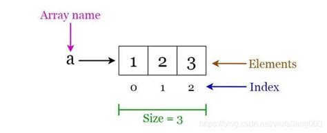 程序员常用的8种数据结构1程序中使用的数据结构及符号说明 Csdn博客 程序员常用的8种数据结构1程序中使用的数据结构及符号说明 Csdn博客