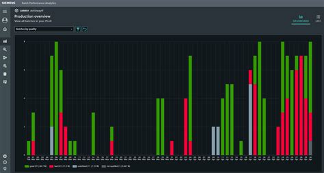 batch performance analytics