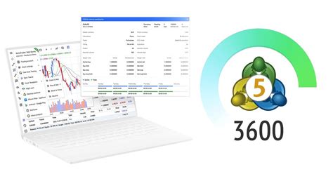MT Platform Beta Build Enables Fast Matrix Multiplication In MQL FX News Group