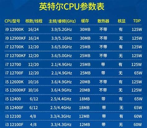 如何在linux系统中查看intel core i3、i5、amd等cpu品牌信息及详细参数 linux命令大全 手册