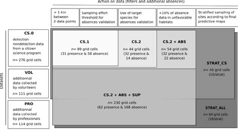 description of datasets filters and complementation used for external