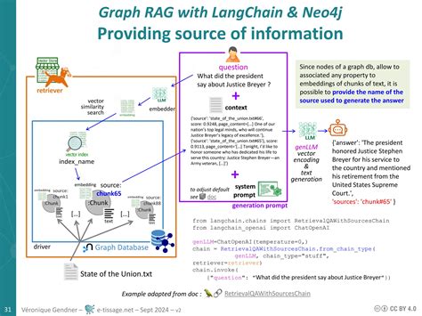 neo4j graph db and llm graphs and genai introduction and cheatsheet with