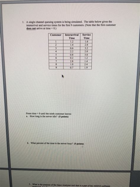 Solved A Single Channel Queuing System Is Being Chegg